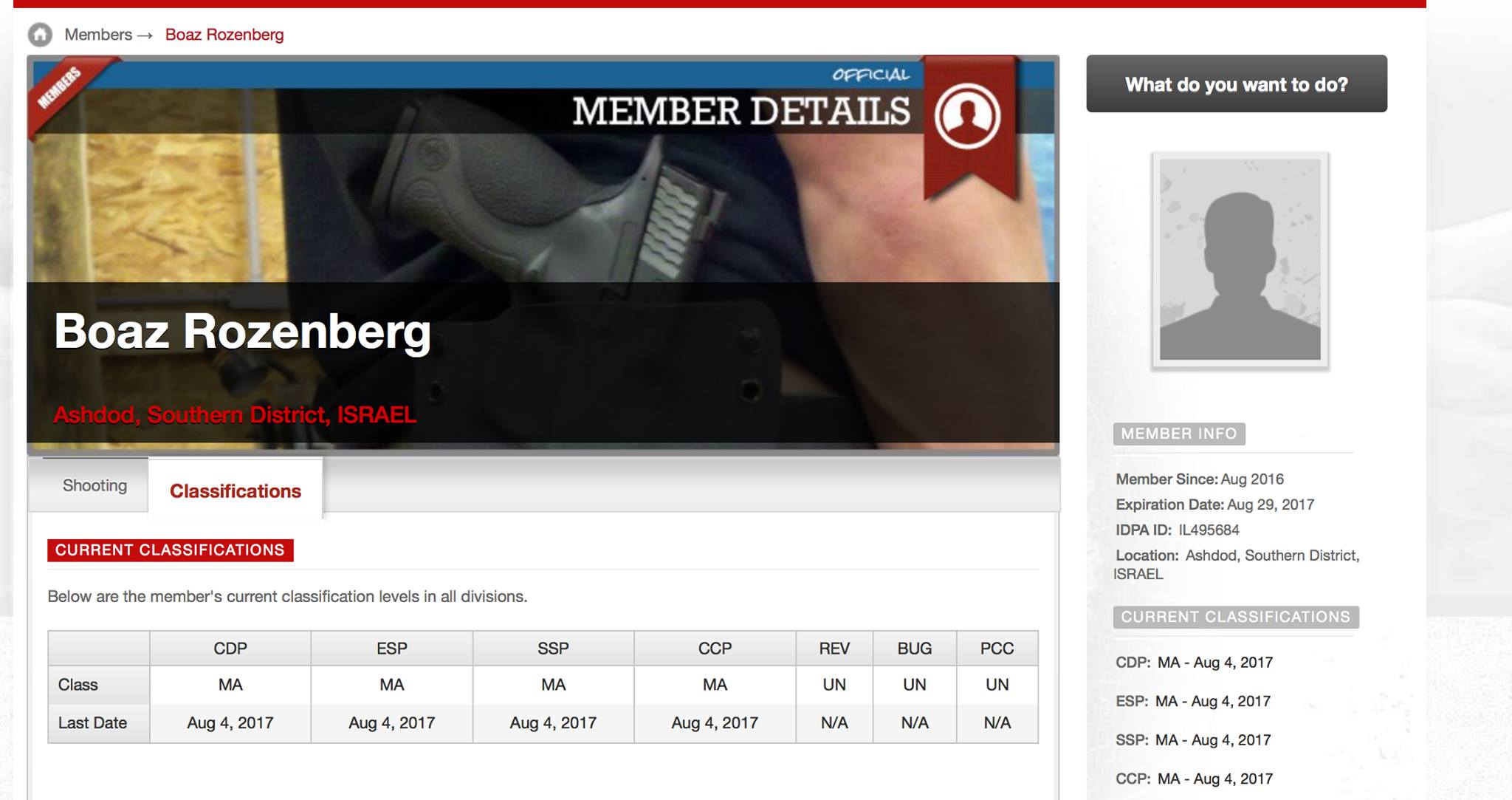 The first IDPA Israel official Master – IDPA ישראל